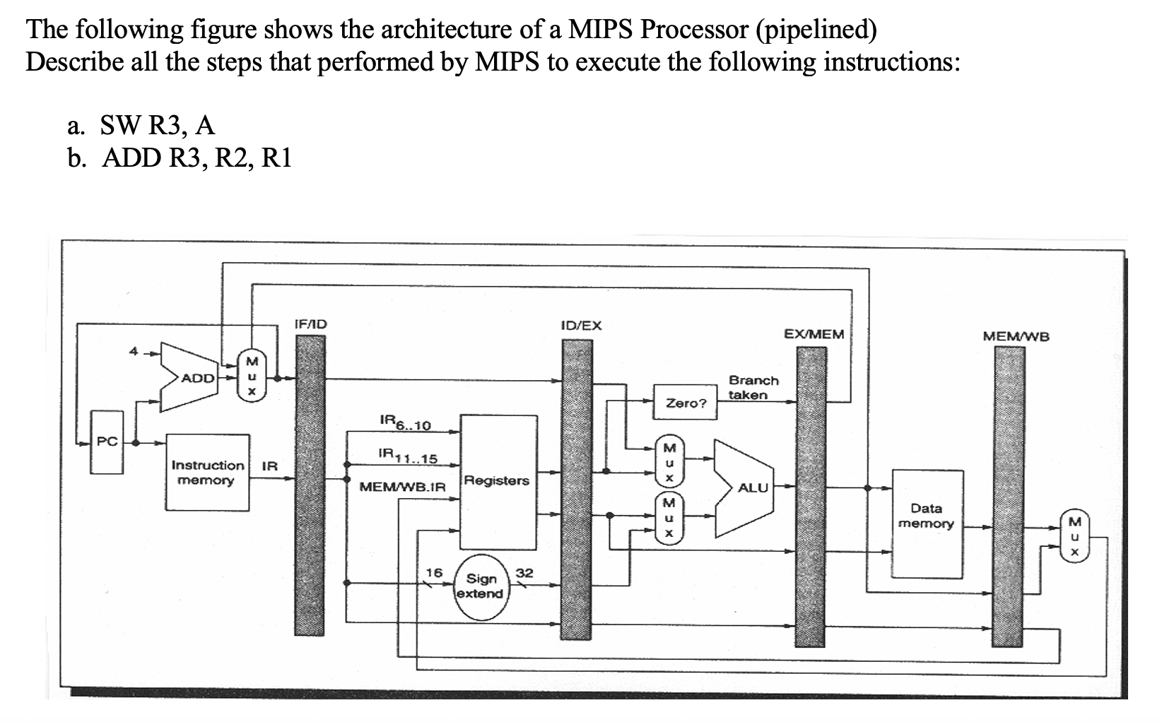 The following figure shows the architecture of a MIPS | Chegg.com