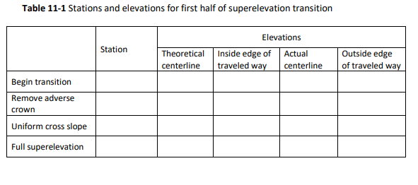 Solved Design the superelevation transition from "begin | Chegg.com