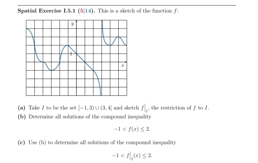 Solved Spatial Exercise I.5.1 (5|14). This is a sketch of | Chegg.com