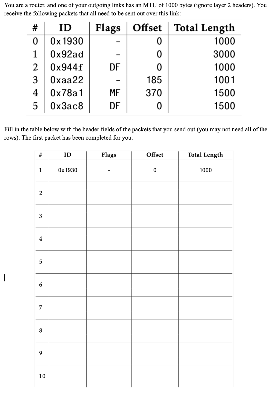 Solved You are a router, and one of your outgoing links has | Chegg.com