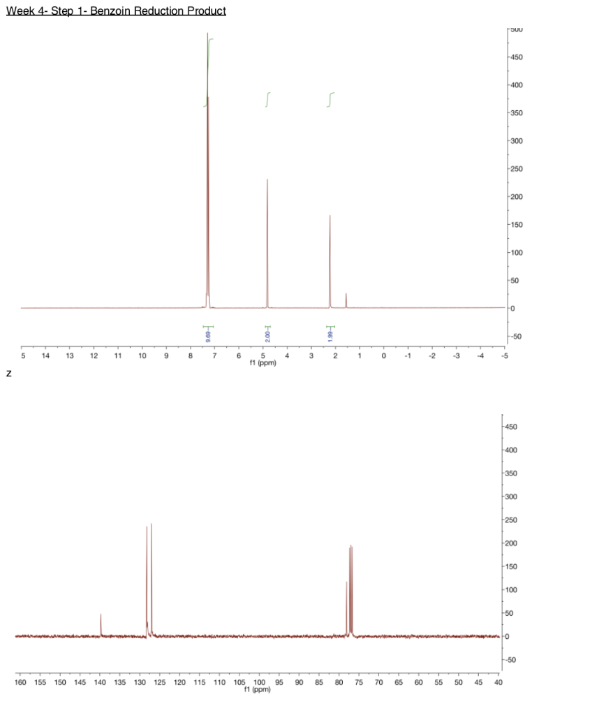 Assign peaks to the following nmr graphs given the | Chegg.com