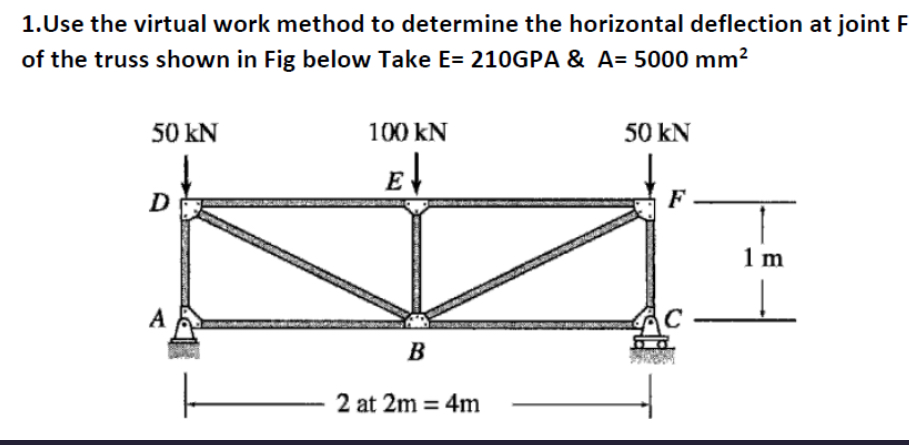 Use the virtual work method to ﻿determine the | Chegg.com