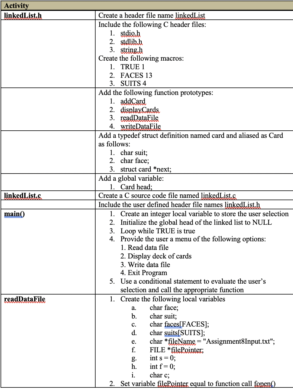Activity linkedList.h linkedList.c Create a header | Chegg.com