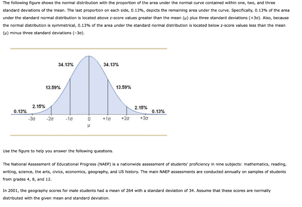 Solved The following figure shows the normal distribution | Chegg.com