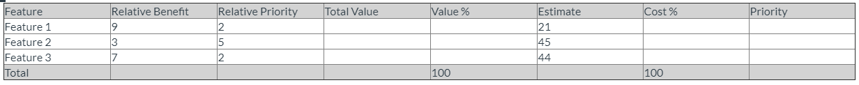 Solved Using Relative Weighting method to fill the missing | Chegg.com