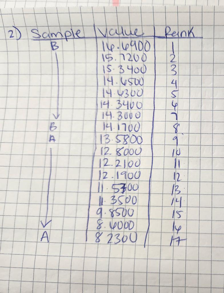 Solved 2. Take data sets A and B and delete duplicated | Chegg.com