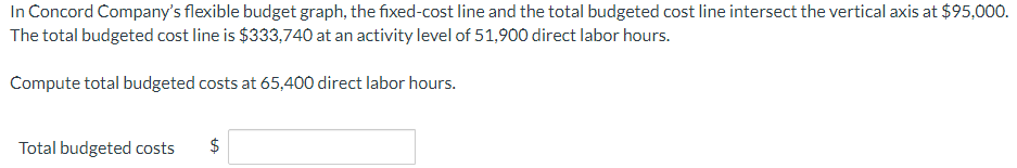 Solved In Concord Company's flexible budget graph, the | Chegg.com