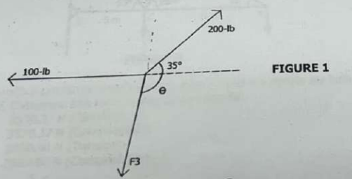 Solved There are three forces that are kept in equilibrium | Chegg.com