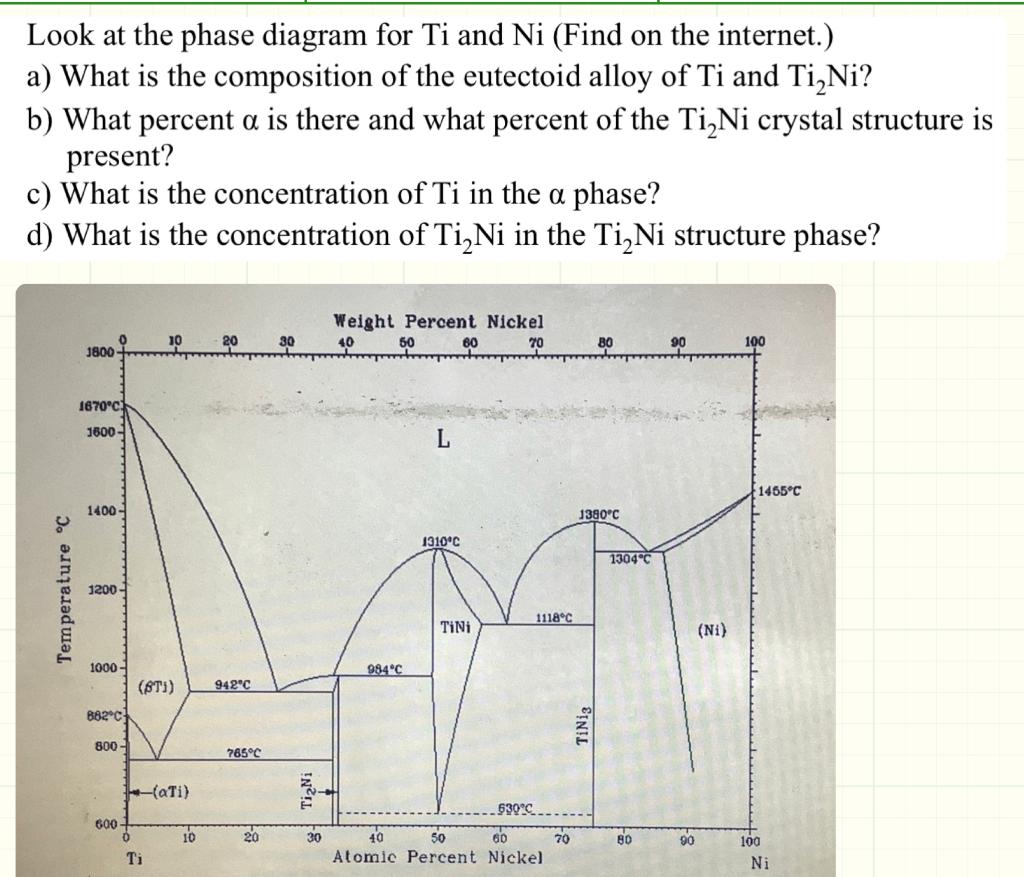 Solved Look at the phase diagram for Ti and Ni (Find on the | Chegg.com