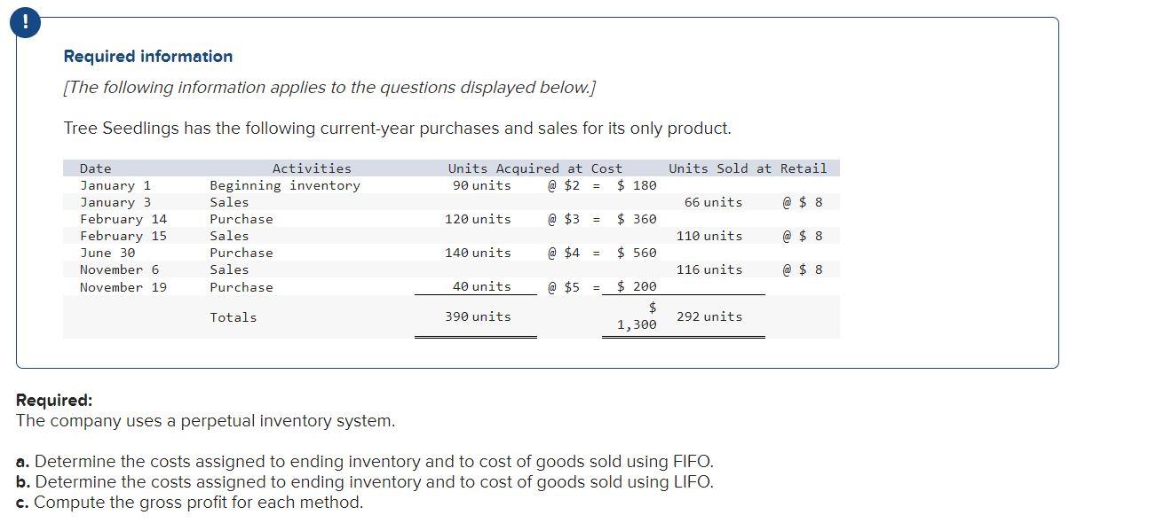 Solved Required information (The following information | Chegg.com