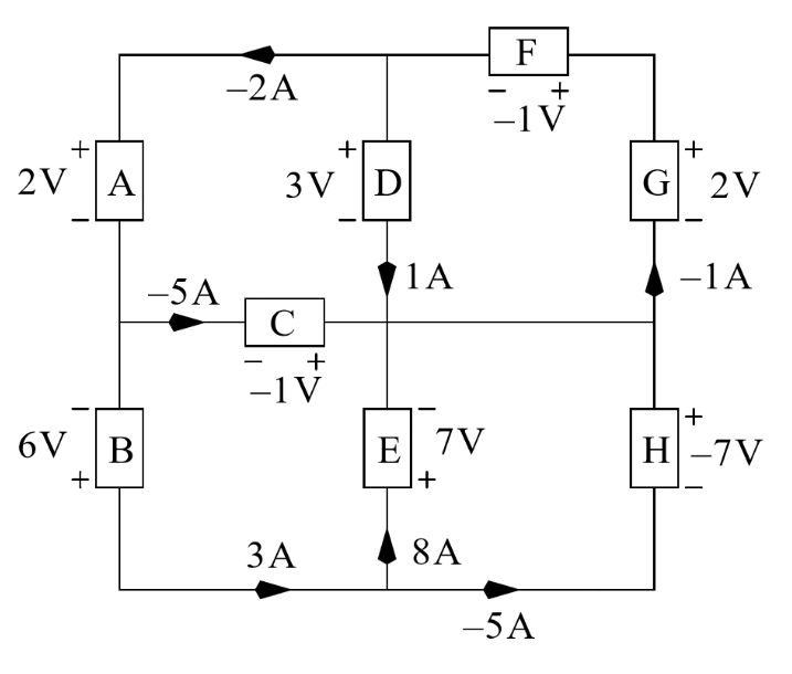 Solved a. Identify one node in the diagram shown in the | Chegg.com