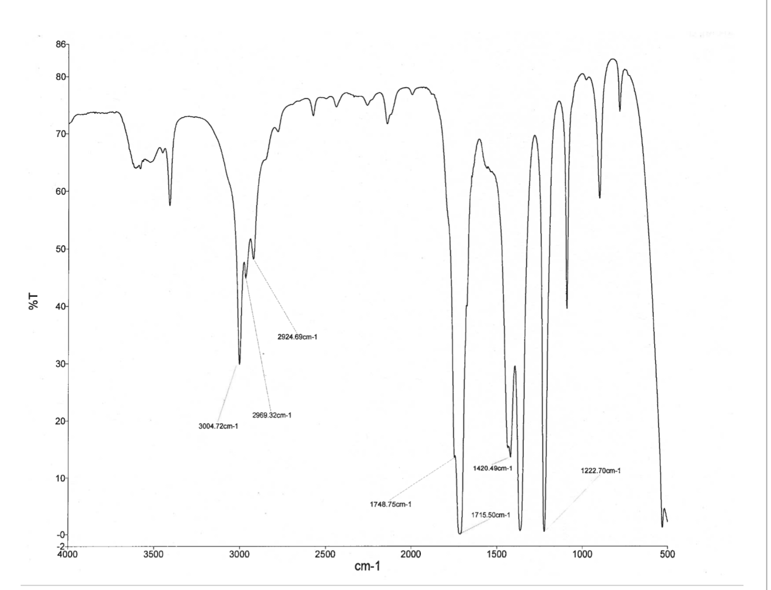Solved Assign the IR spectra given in Questions 1 - 3 to | Chegg.com