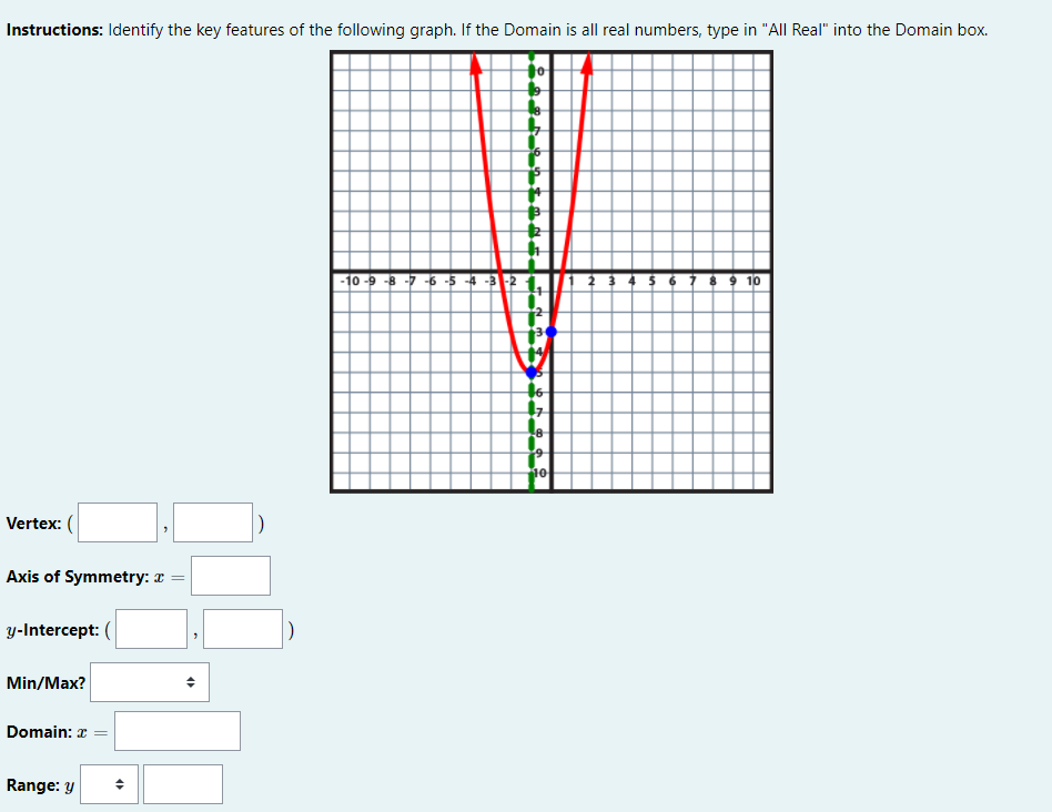 Solved Instructions: Identify the key features of the | Chegg.com