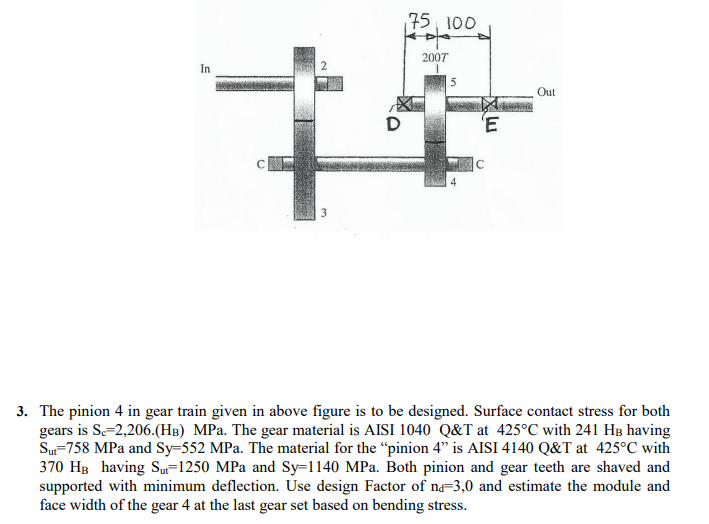 Solved 75, 100 sto 2007 In 2 5 Out D E 3 3. The pinion 4 in | Chegg.com
