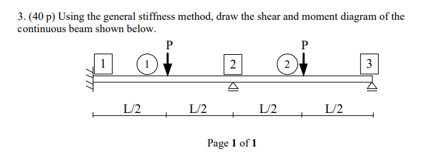 3. (40 p) Using the general stiffness method, draw | Chegg.com