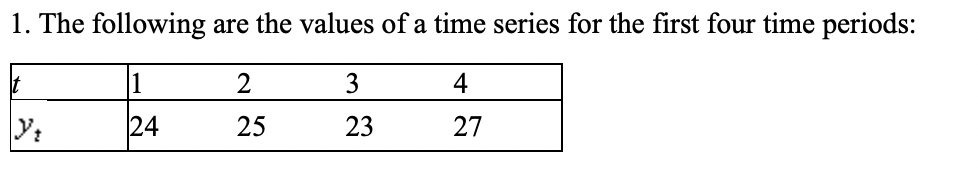 Solved Using the Holts exponential smoothing 𝛼 = 0.2 𝑎𝑛𝑑 | Chegg.com
