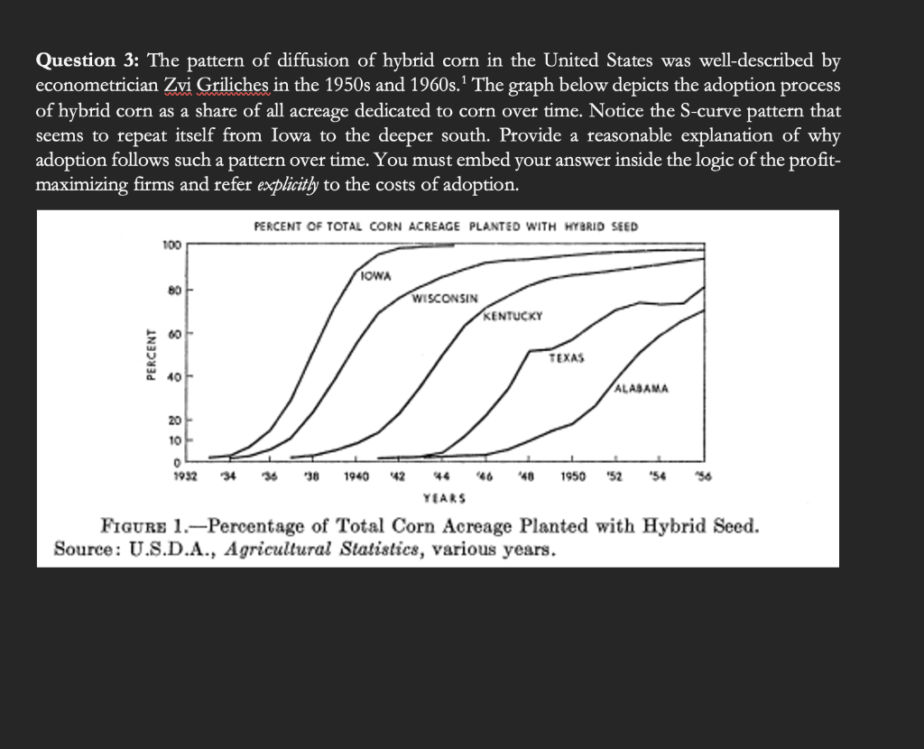 Solved Question 3: The pattern of diffusion of hybrid corn | Chegg.com