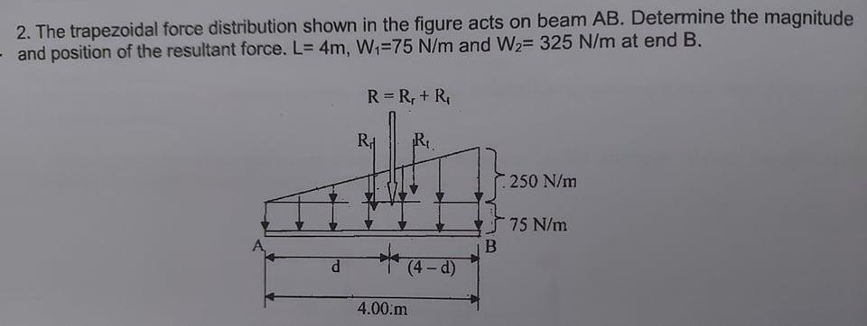 Solved 2. The trapezoidal force distribution shown in the | Chegg.com