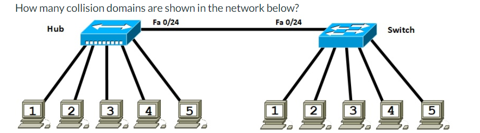 Solved How many collision domains are shown in the network | Chegg.com