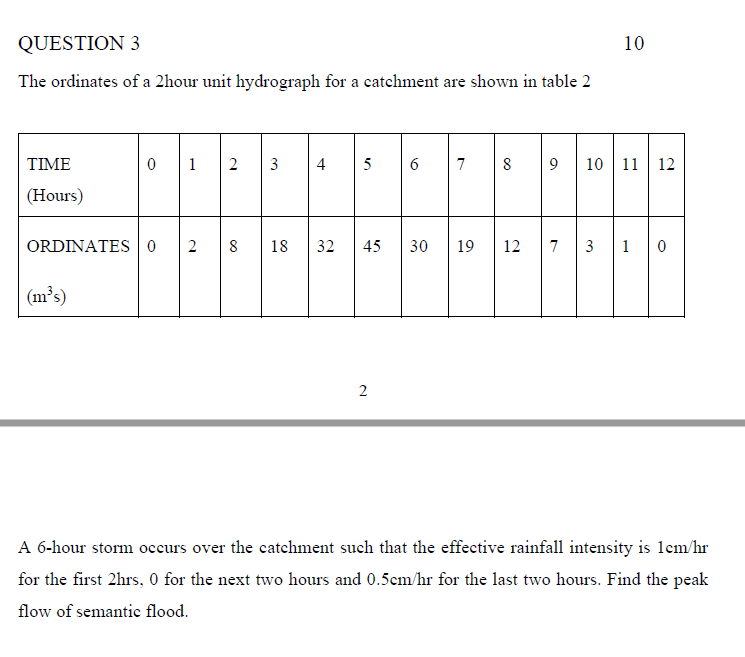 Solved The ordinates of a 2 hour unit hydrograph for a | Chegg.com