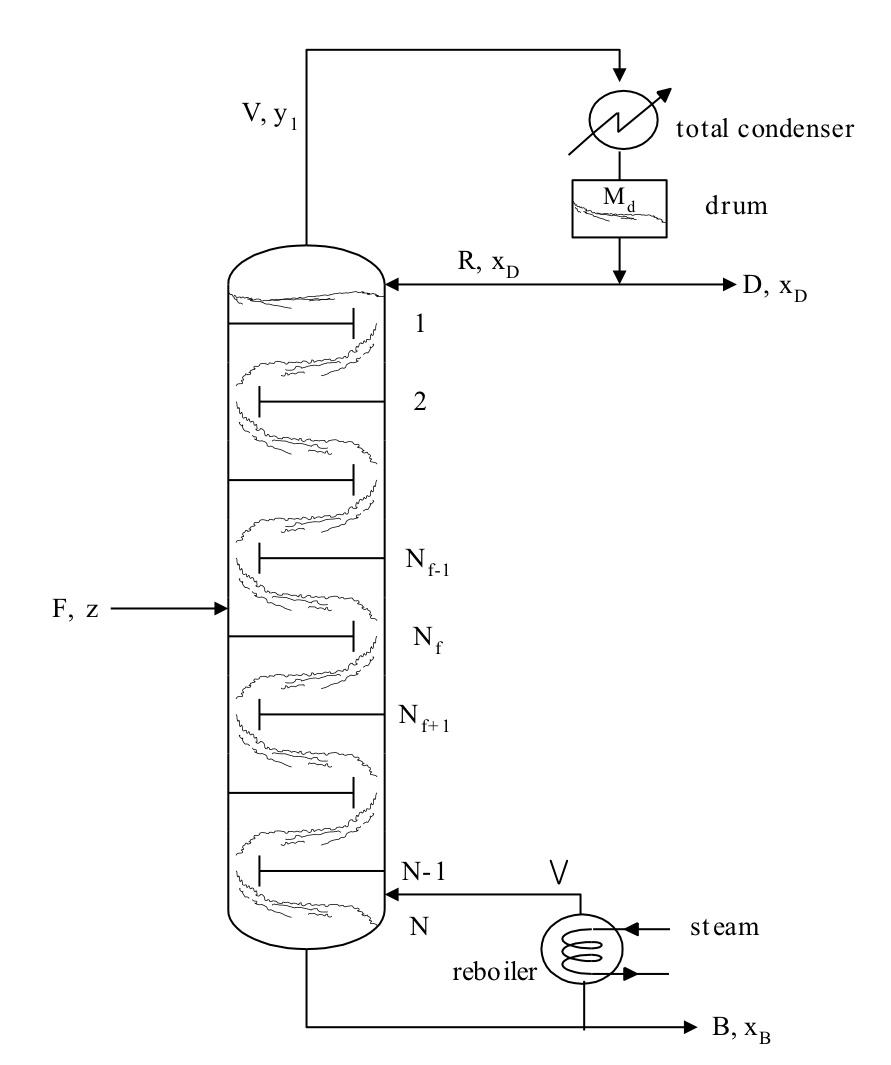 Solved For The Binary Distillation Column Below Derive A