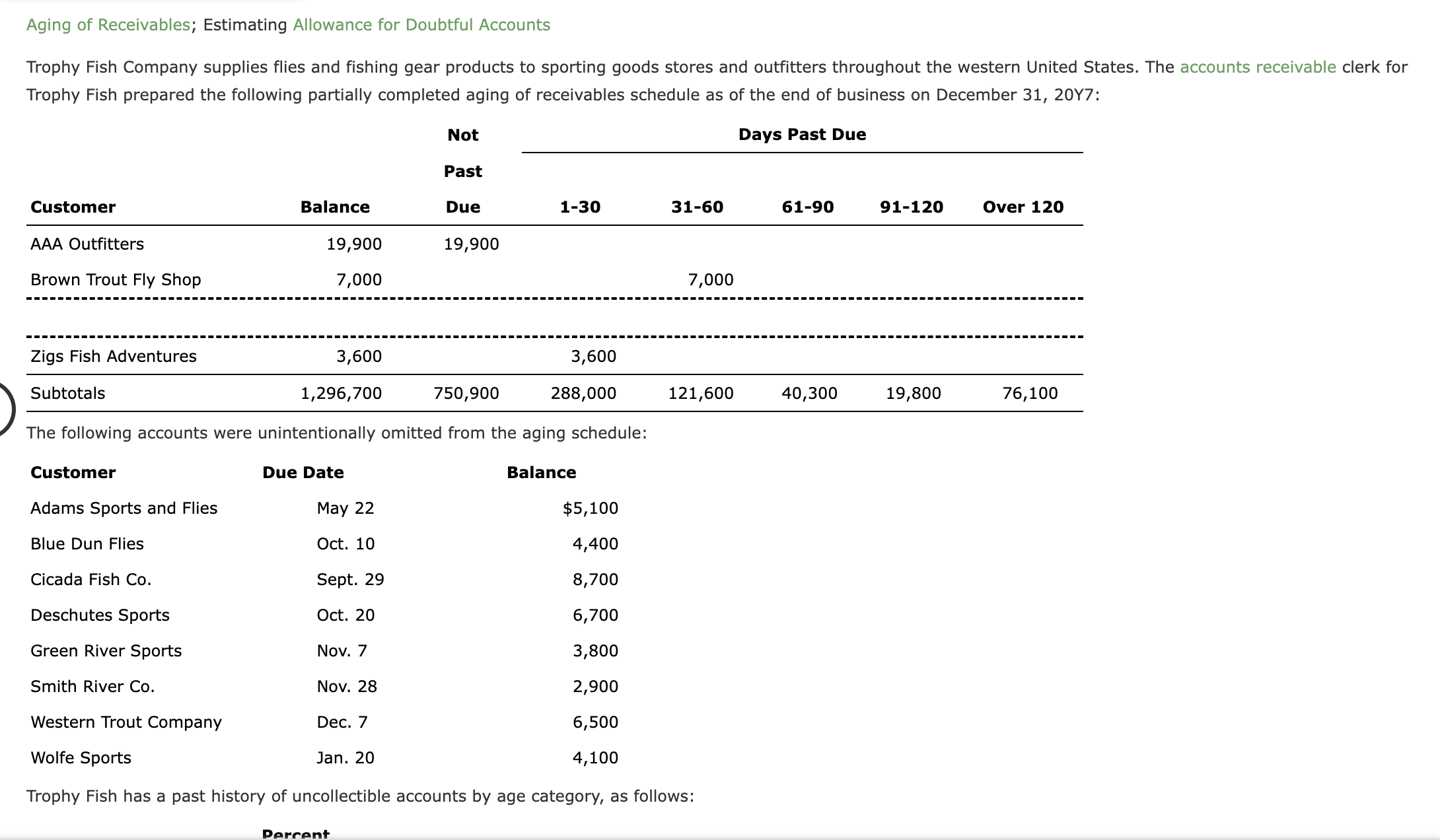 Solved Entries for Bad Debt Expense under the Direct | Chegg.com