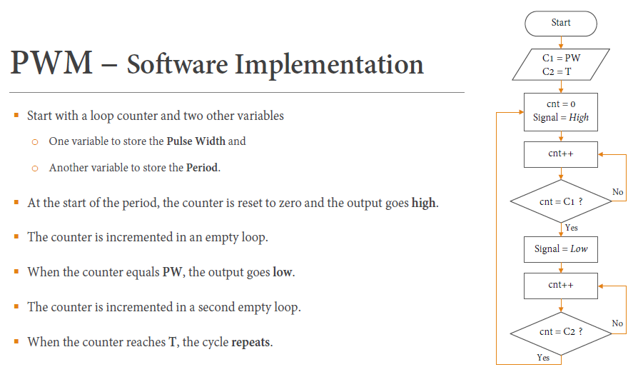 2. Consider the owchart for software implementation | Chegg.com | Chegg.com