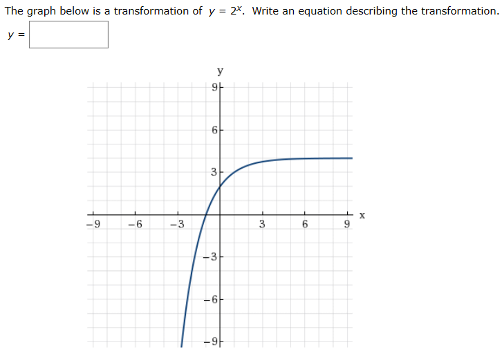 Solved The graph below is a transformation of y = 2X. Write | Chegg.com