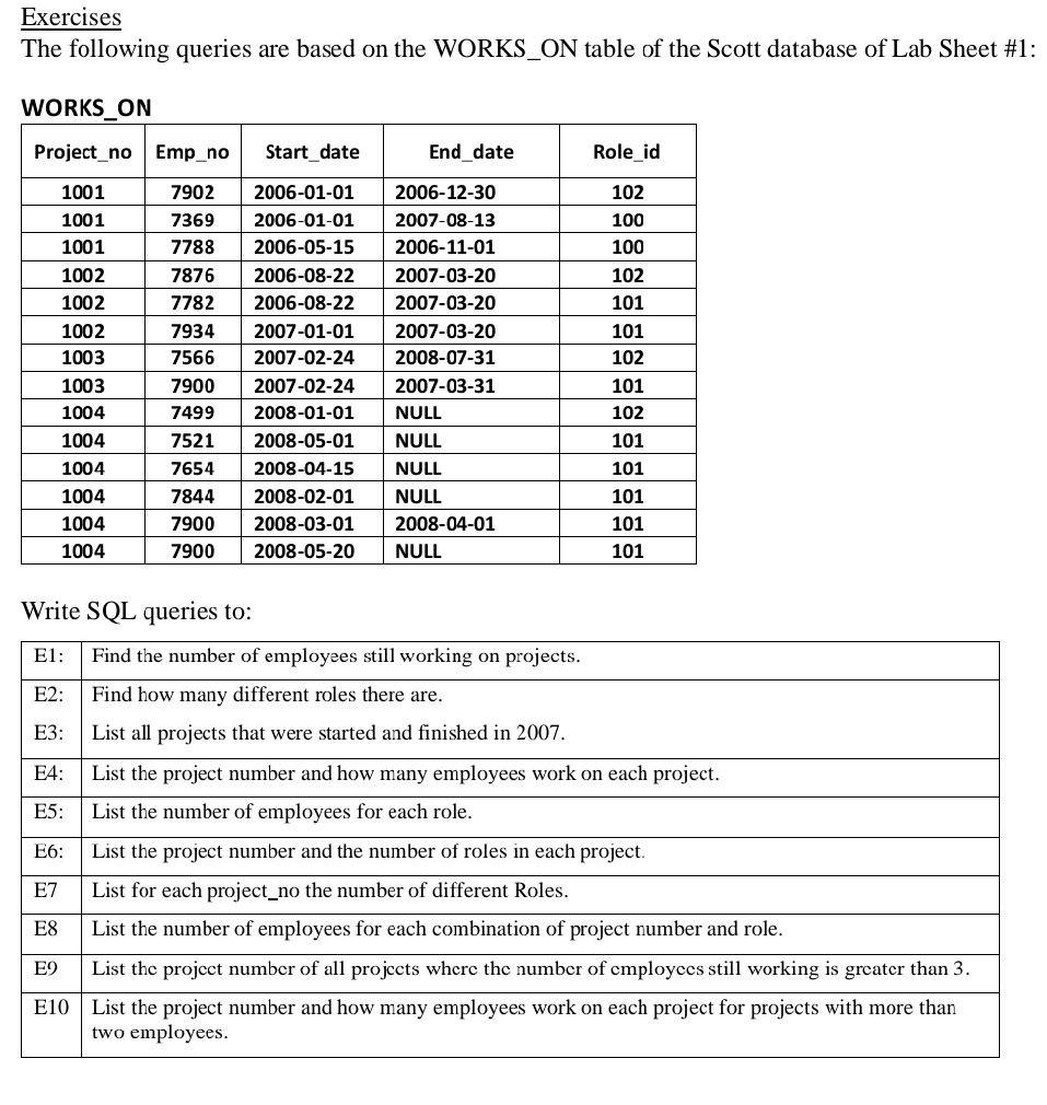 Solved Exercises The following queries are based on the | Chegg.com
