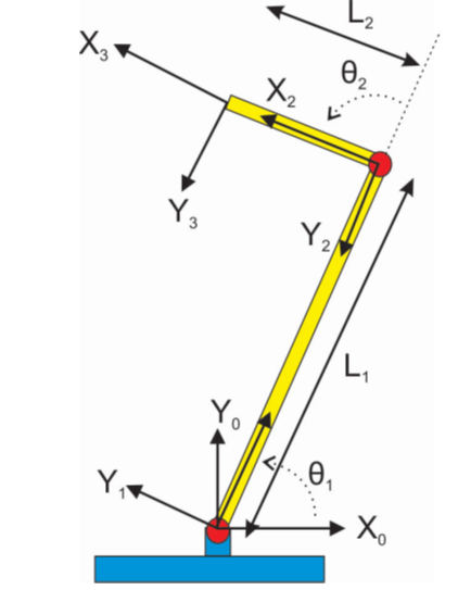 A force is applied to the end of the tool interface | Chegg.com