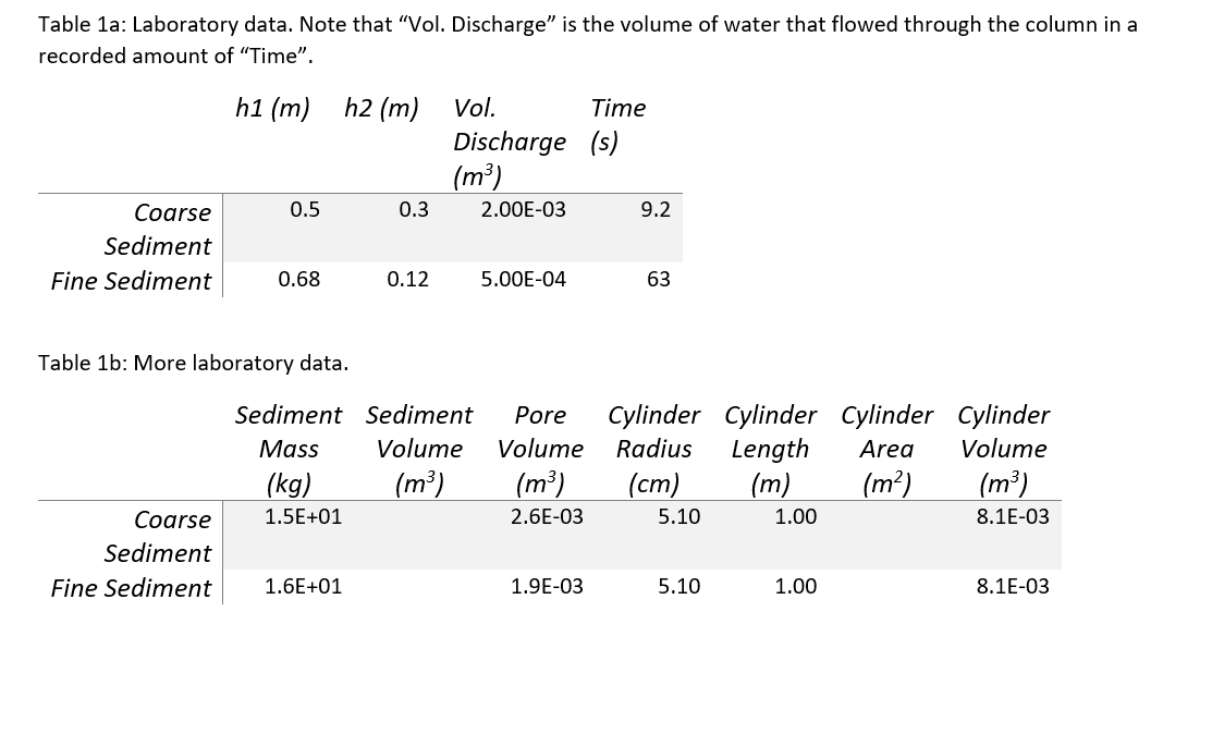 Solved 1. (8) You are studying an area underlain by an | Chegg.com