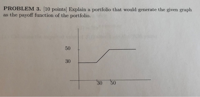 Solved PROBLEM 3. [10 points] Explain a portfolio that would | Chegg.com