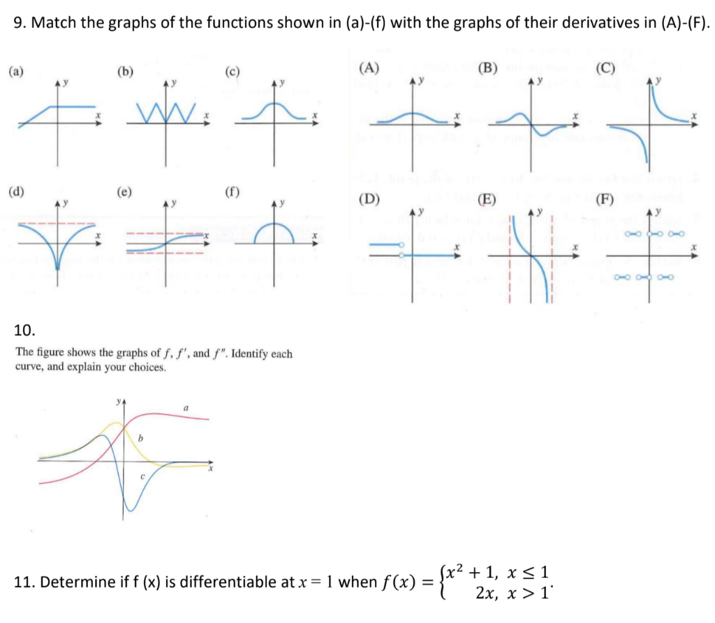 Solved 9. Match the graphs of the functions shown in (a)-(f) | Chegg.com
