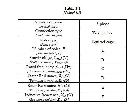 Solved (c) You are given an induction motor with the | Chegg.com