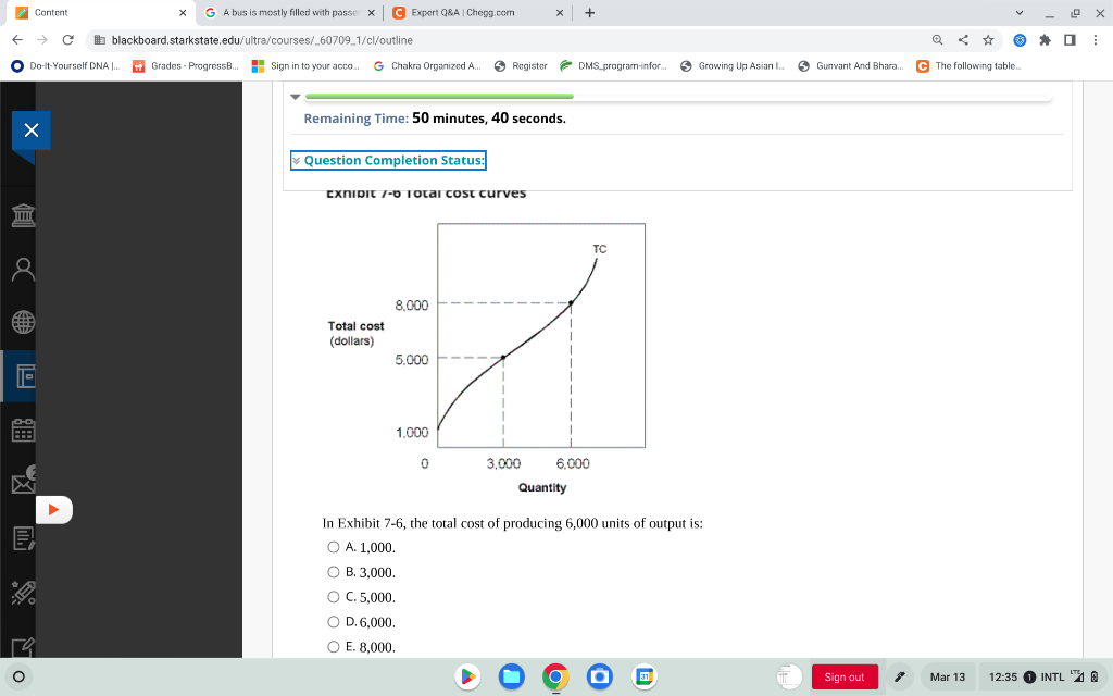 Solved Exnוpit /−0 lotal cost curves In Exhibit 7-6, the | Chegg.com