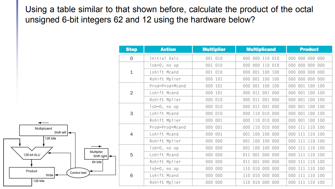 Solved Using a table similar to that shown before, calculate | Chegg.com