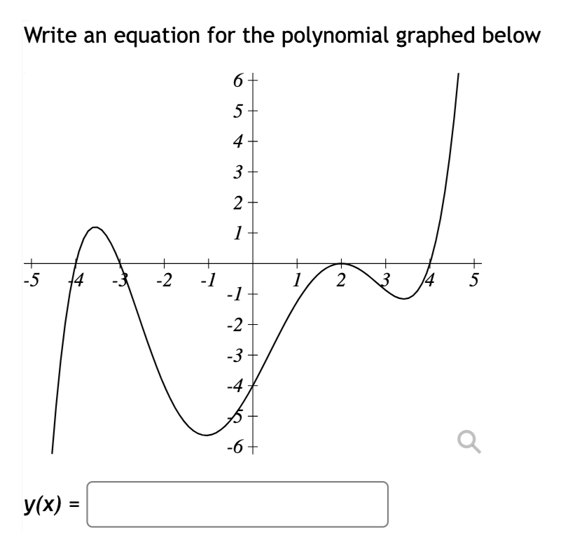 Solved Write an equation for the polynomial graphed below | Chegg.com