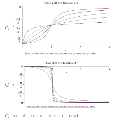 Solved Consider the system shown in the figure, which is a | Chegg.com