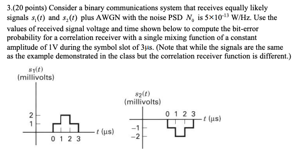 Solved 3.(20 points) Consider a binary communications system | Chegg.com