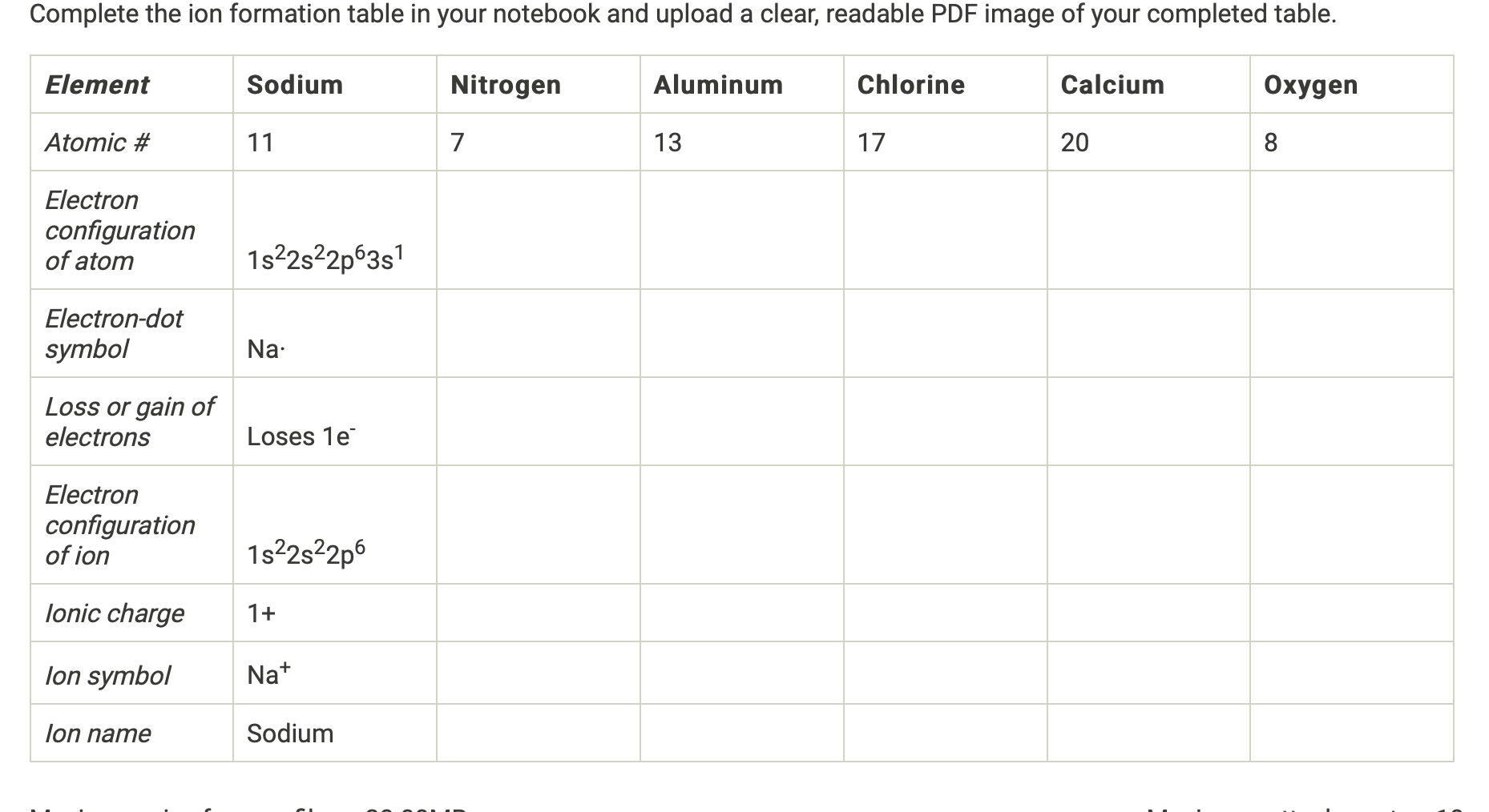 Solved Complete the ion formation table in your notebook and | Chegg.com