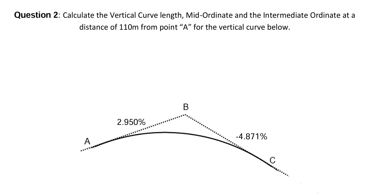Solved Question 2: Calculate the Vertical Curve length, | Chegg.com