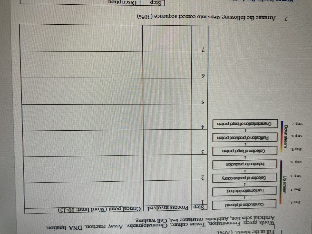 6 2 Arrange the following steps into correct sequence | Chegg.com