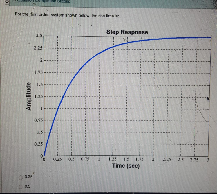 Solved Question 1 The unit step response of a second order | Chegg.com