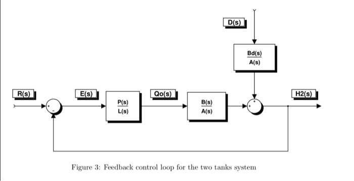 Solved Problem 2.6 (2 marks) Figure 1 shows a Simulink model | Chegg.com