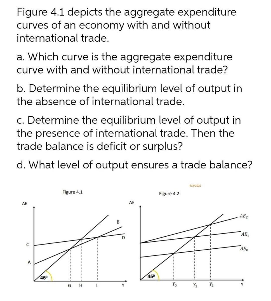 Solved Figure 4.1 depicts the aggregate expenditure curves | Chegg.com