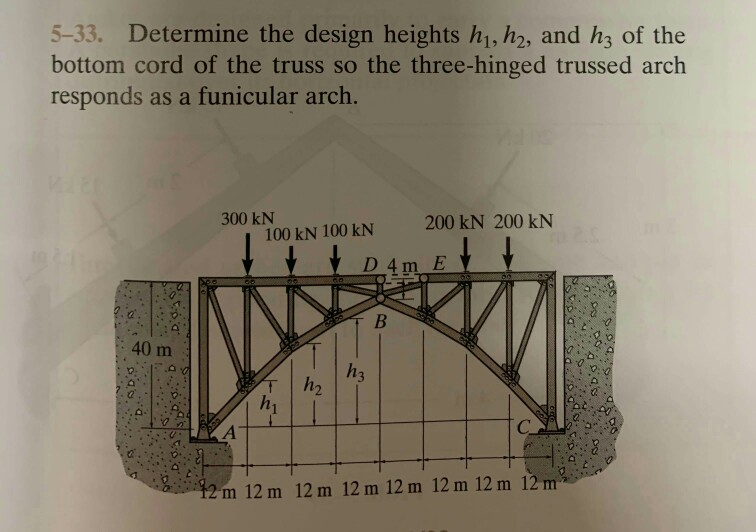 Solved 5–33. Determine the design heights hi, h, and hz of | Chegg.com