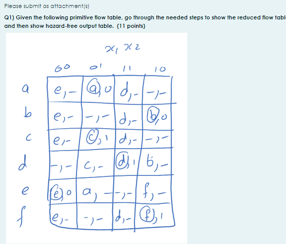 Solved Please submit as attachment(s)Q1) ﻿Given the | Chegg.com