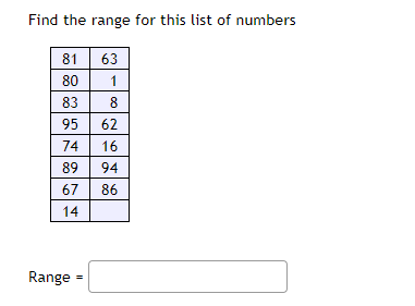 Solved Find the range for this list of numbers | Chegg.com