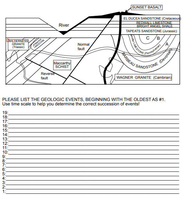 Solved What is the correct order of the geologic events | Chegg.com
