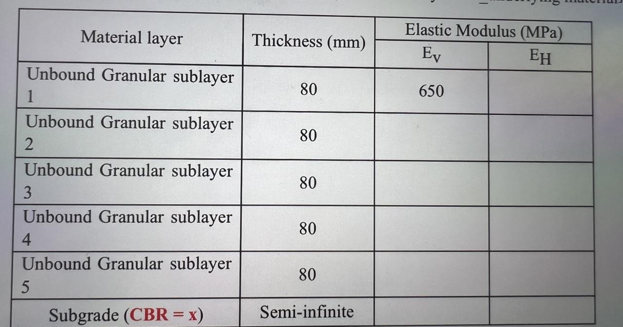 Solved Compute the modulus R ratio and complete the | Chegg.com